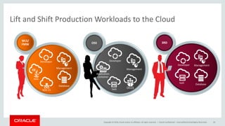 B3 getting started_with_cloud_native_development | PDF | Cloud Computing | Internet