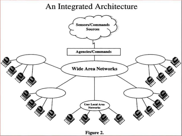 Wide Area Networking | PPTX