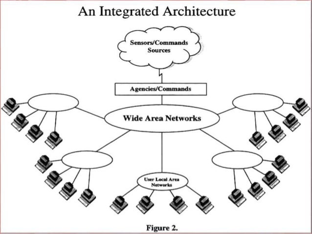 Wide Area Networking