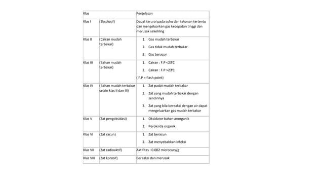 B3 klasifikasi & penyimpanannya