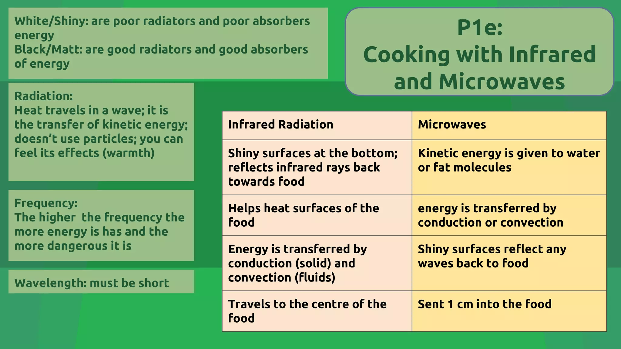 GCSE Physics: Revision Module 1 | PDF