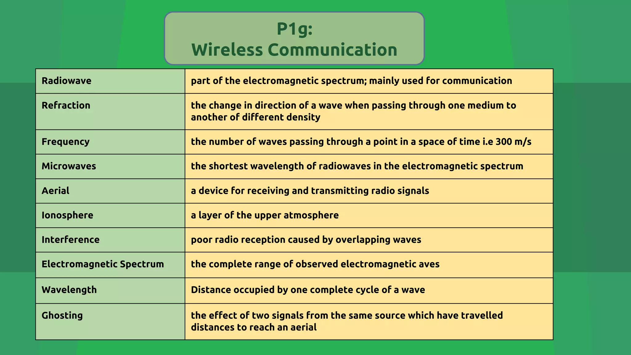 GCSE Physics: Revision Module 1 | PDF