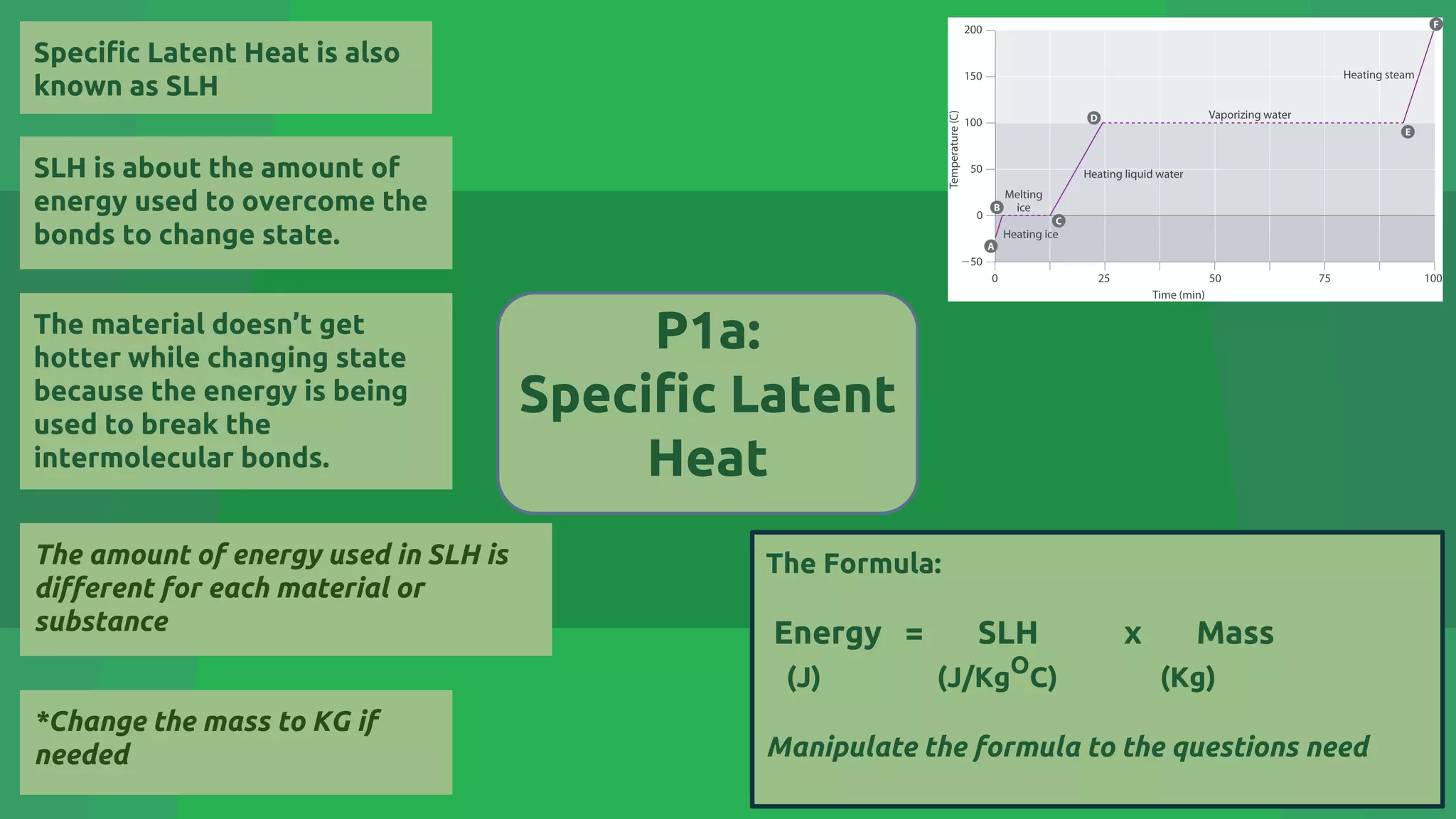 GCSE Physics: Revision Module 1 | PDF