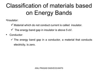 UNIT-I_Energy_band_theory_of_solids.ppt