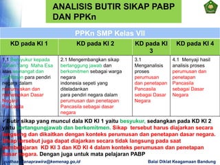 B 3 Penilaian Sikap | PPTX