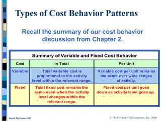 b3_perilaku_biaya.ppt