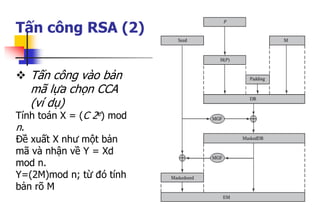 B4-Ma hoa khoa cong khai.ppt