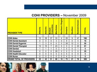 Children’s OralHealth Initiative (COHI) Overview | PPT