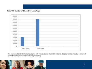 Children’s OralHealth Initiative (COHI) Overview | PPT