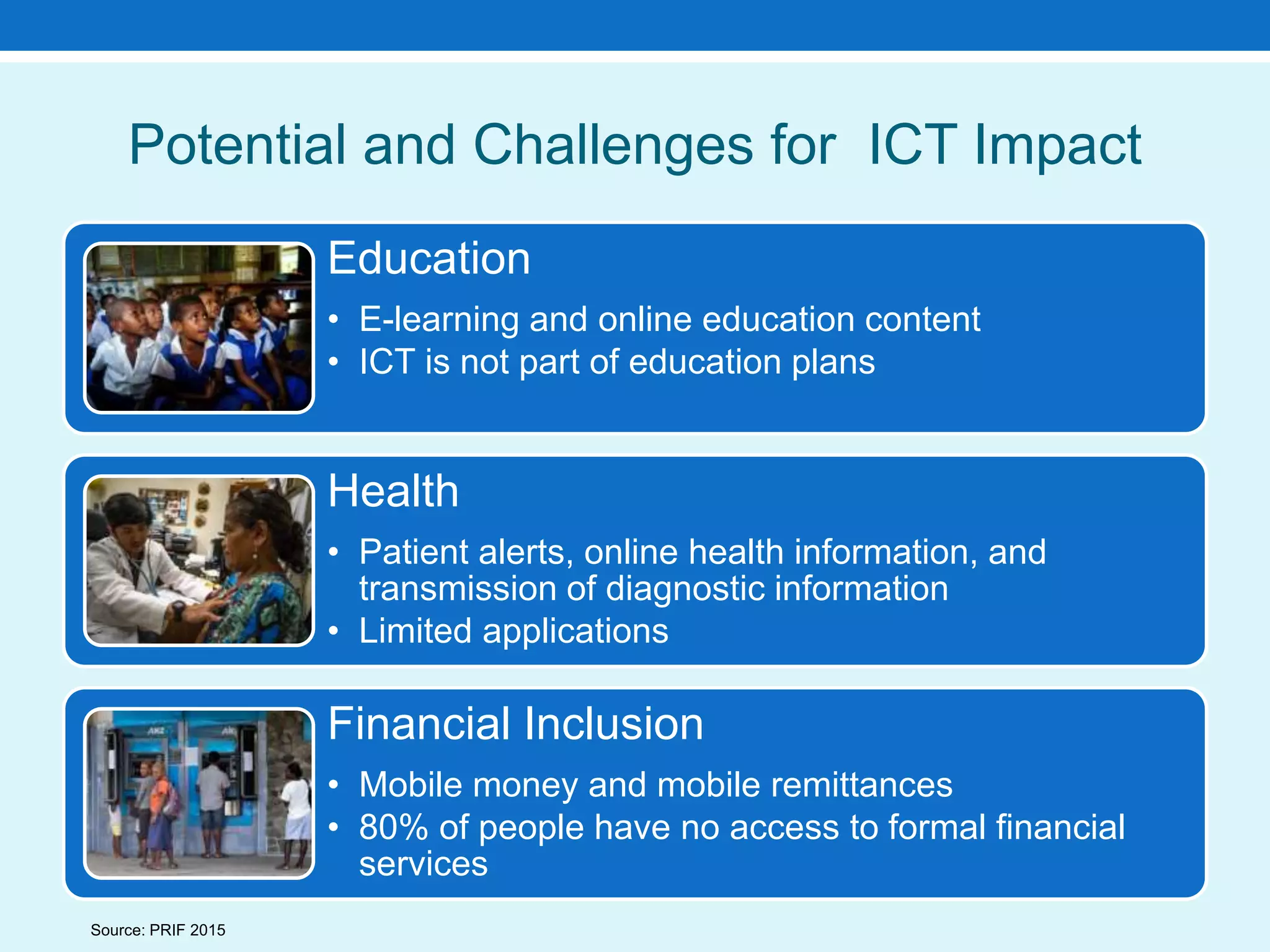 ICT Presentation Final | PPT