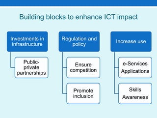 ICT Presentation Final | PPT