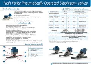 Carten SPDSA Series | PDF