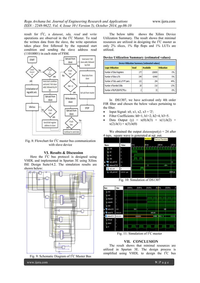 Implementation of I2C Master Bus Protocol on FPGA | PDF