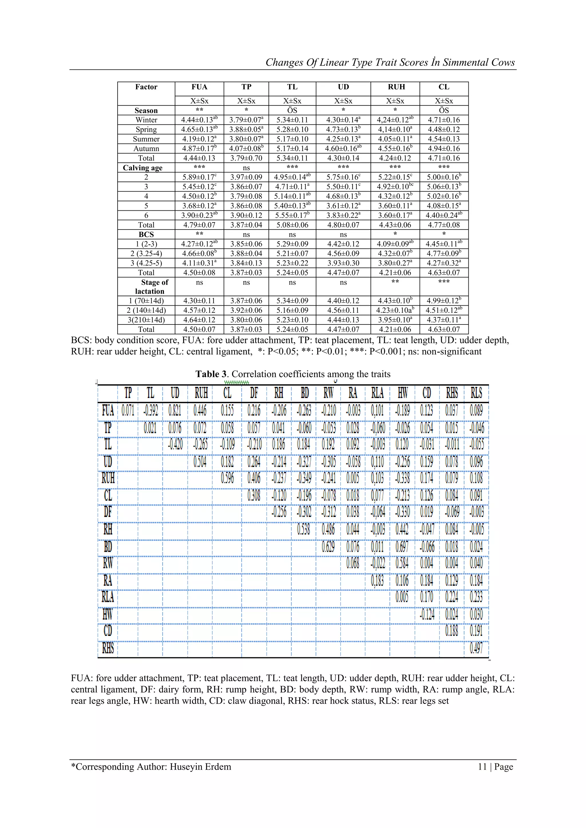 Changes of Linear Type Trait Scores in Simmental Cows | PDF