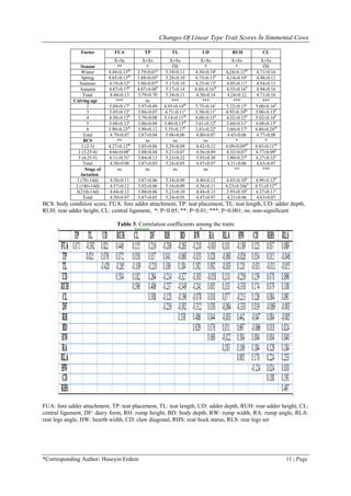 Changes of Linear Type Trait Scores in Simmental Cows | PDF