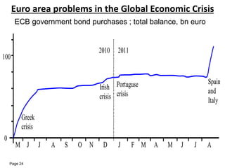 B416 The Evolution Of Global Economies Lecture 10 Recent Global ...