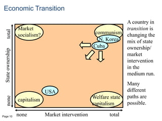 B416 The Evolution Of Global Economies Lecture 8 Political & Economical ...