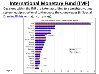 B416 The Evolution Of Global Economies Lecture 8 Political & Economical ...