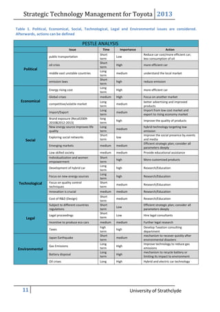 Strategic Technology management for TOYOTA | PDF