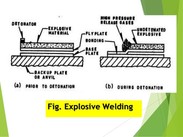 EXPLOSION / EXPLOSIVE WELDING