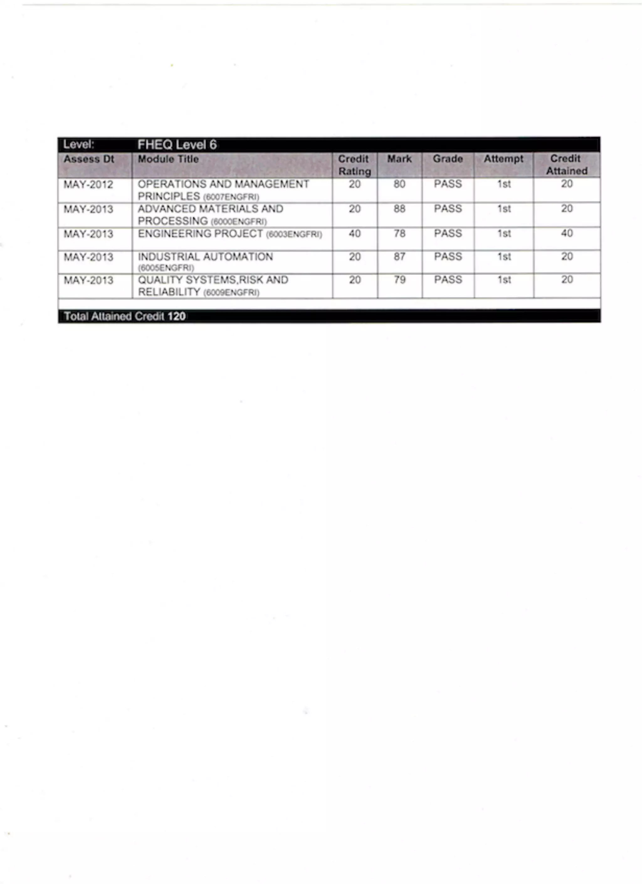 Final Transcript | PDF