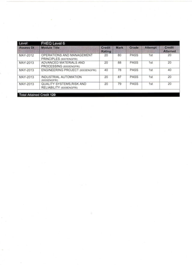 Final Transcript | PDF