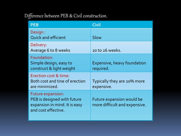 Presentation Rohit infra | PPT