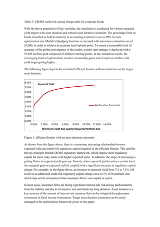 Efficient Frontier Searching of Fixed Income Portfolio under CROSS | PDF