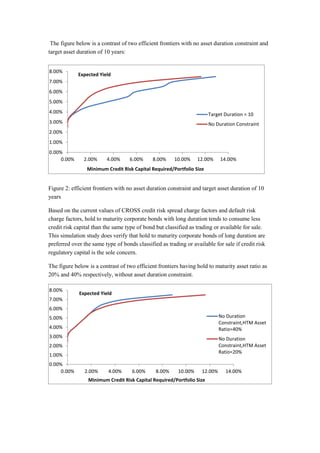 Efficient Frontier Searching of Fixed Income Portfolio under CROSS | PDF
