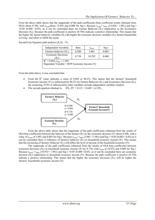 The implication of farmers’ behavior to the household economic income ...