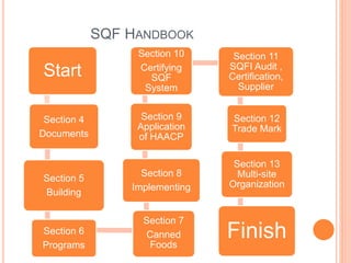 sqf_gap_analysis_presentation_revision | PPTX
