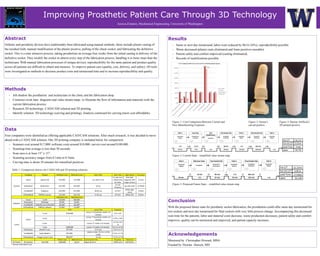 Improving Prosthetic Patient Care Through 3D Technology1 | PDF