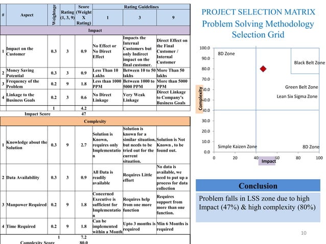 six sigma DMAIC approach for reducing quality defects of camshaft ...
