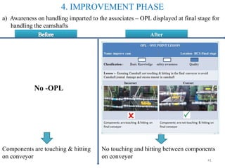 six sigma DMAIC approach for reducing quality defects of camshaft ...