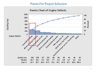six sigma DMAIC approach for reducing quality defects of camshaft ...