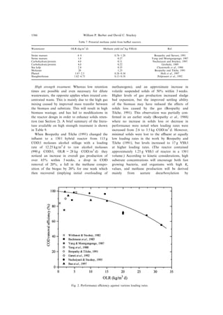 Anaerobic Baffled Reactor - A Review | PDF