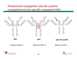 2015 MSSJ presentation_Wiggins | PDF