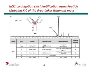 2015 MSSJ presentation_Wiggins | PPT