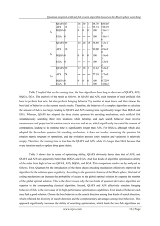 Quantum-inspired artificial fish swarm algorithm based on the Bloch sphere searching | PDF