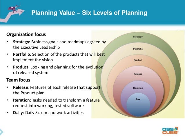 Value-Driven-Delivery