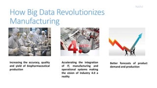 Big Data in Manufacturing Final PPT | PPTX