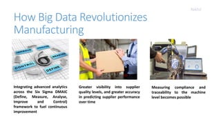 Big Data in Manufacturing Final PPT | PPTX