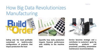 Big Data in Manufacturing Final PPT | PPTX