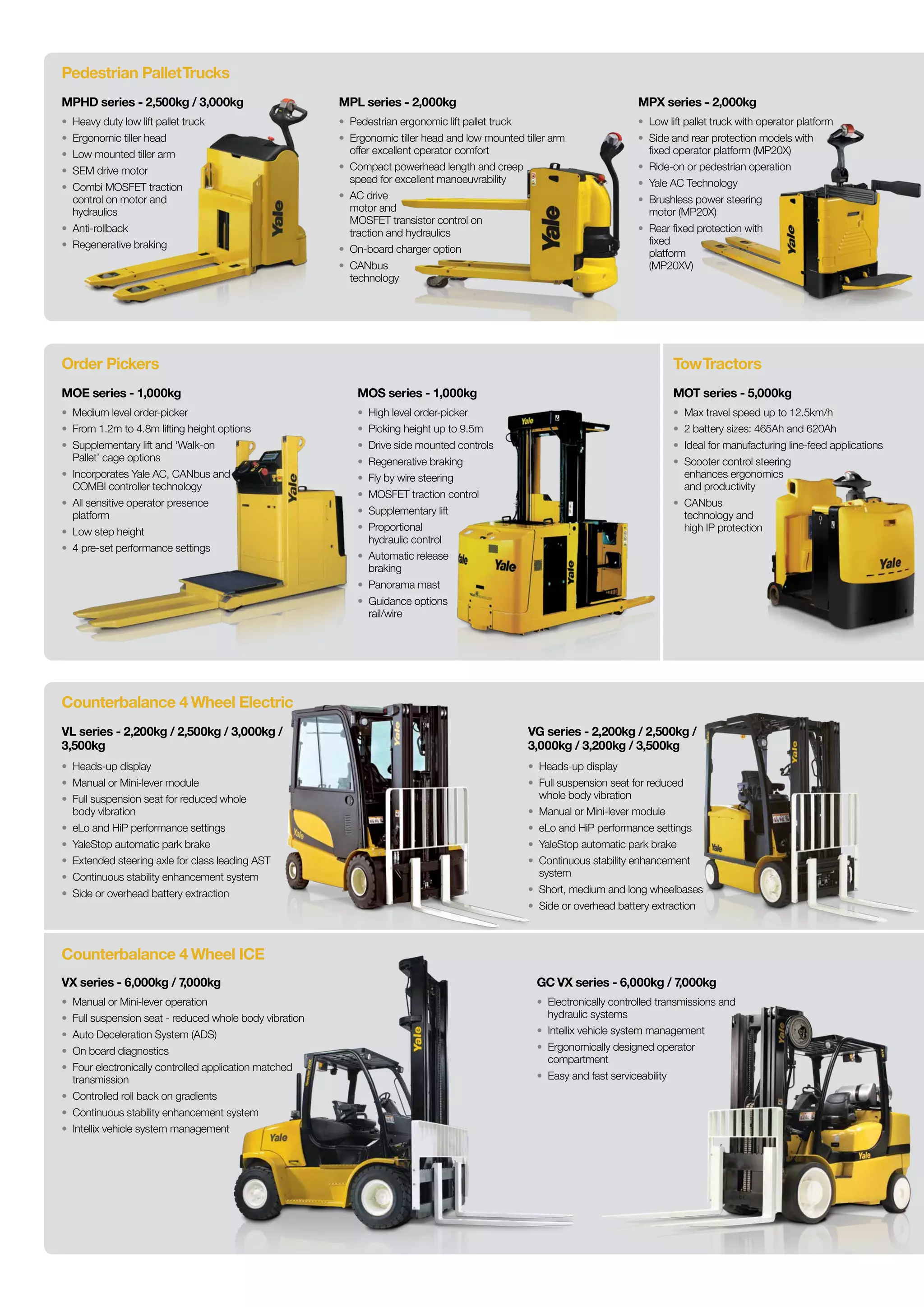 Complete Yale Range Brochure | PDF