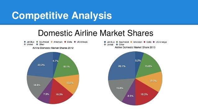 JetBlue Presentation