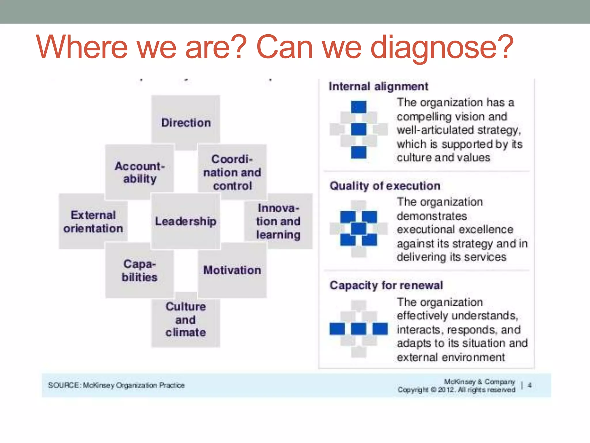Organizational Health Index | PPTX