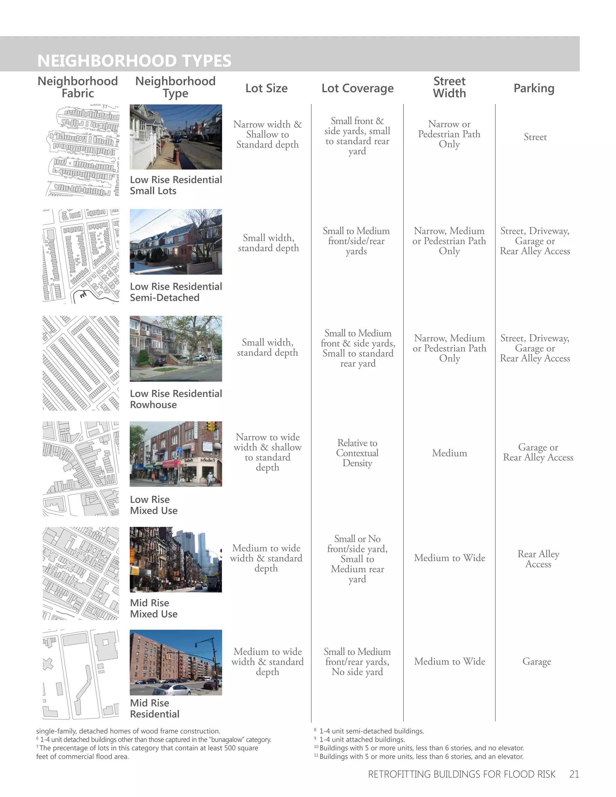 Retrofiting Buildings for Flood Risk | PDF