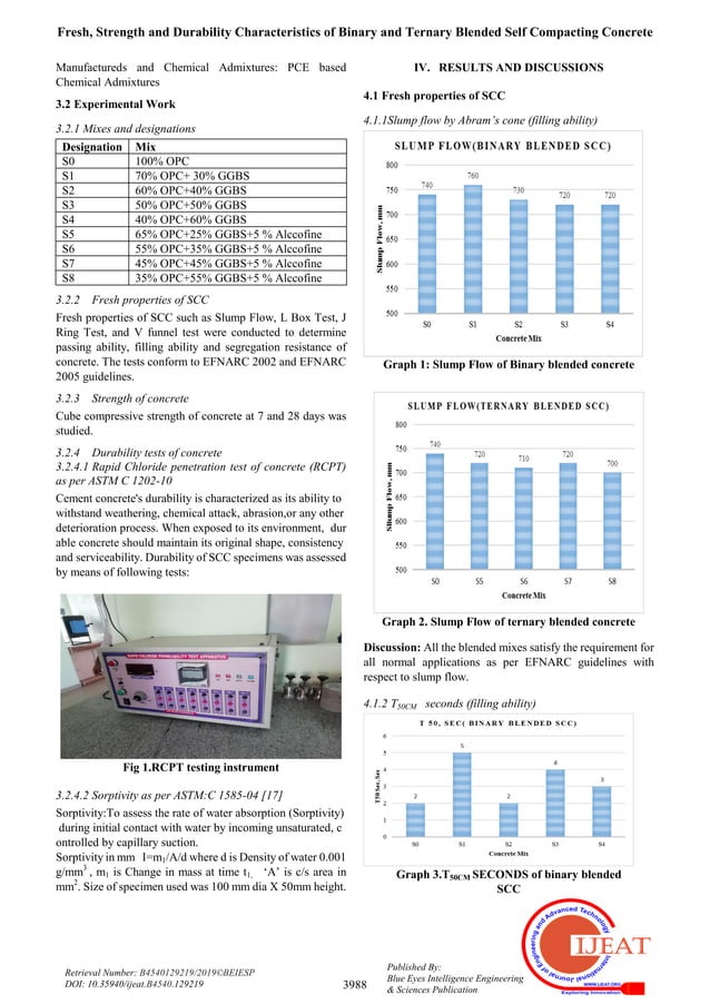Fresh, Strength and Durability Characteristics of Binary and Ternary Blended Self Compacting ...