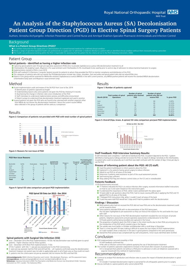 Analysis of Staph Aureus PGD Decolonisation | PDF | Infectious Diseases | Diseases and Conditions