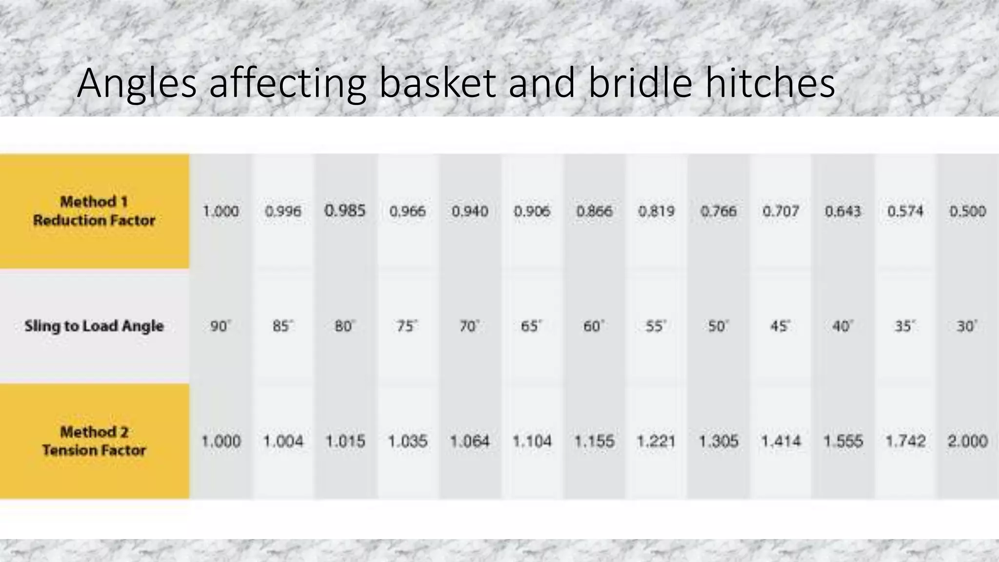 Basic Rigging | PPTX